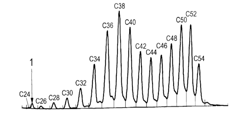 Визначення тригліцеридів